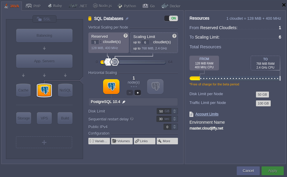 Postgresql Database Replication Bitss Cloud Billing And Support Central